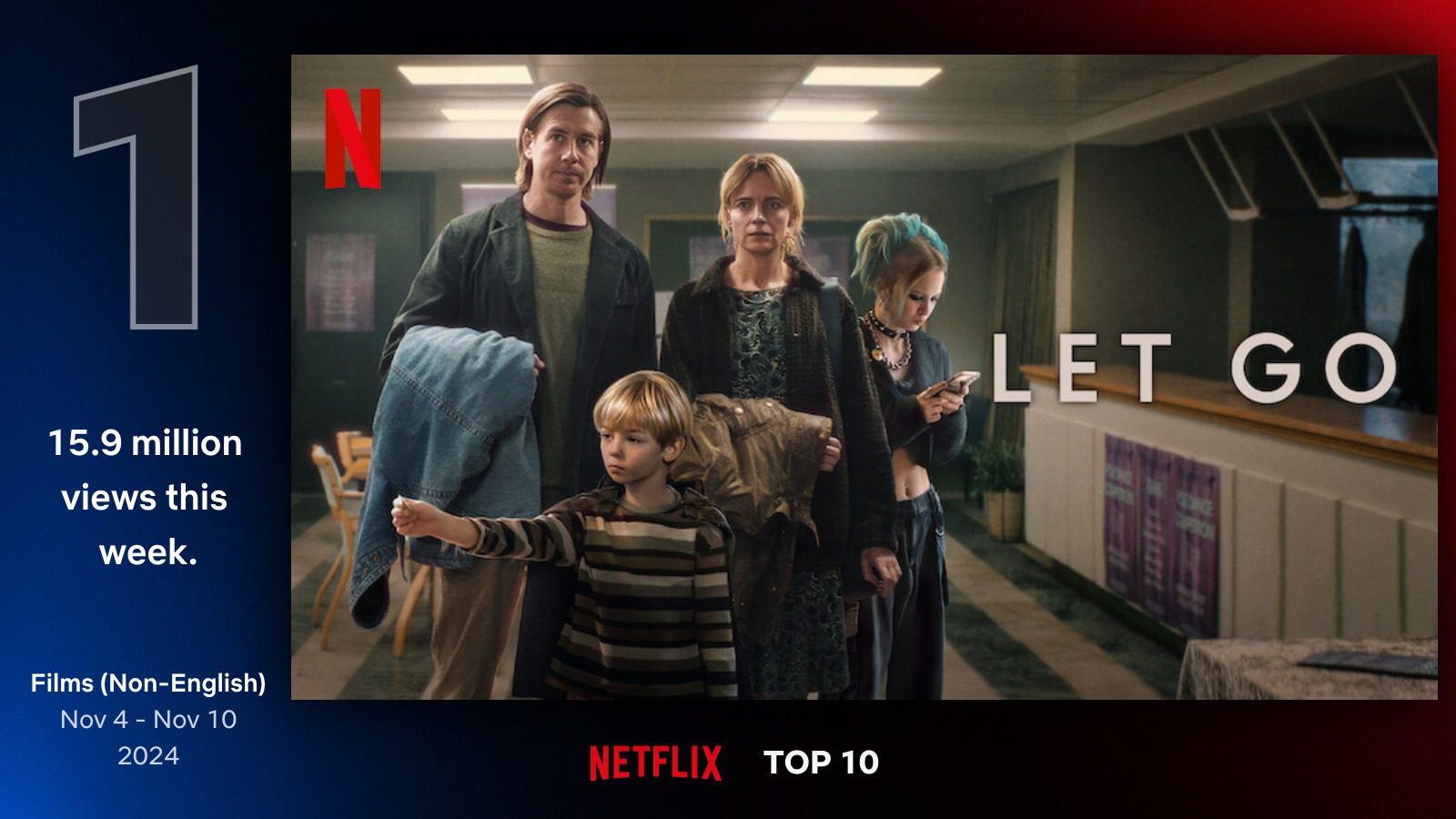 Swedish Drama ‘Let Go’ Hits No. 1 on Netflix Global Charts - Nordic ...